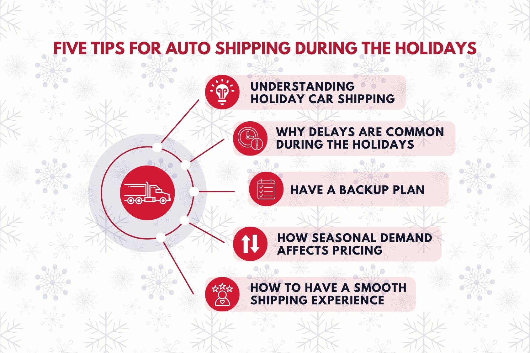 Five Tips For Auto Shipping During The Holidays - US Car-Go Freight
